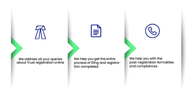 Trust Registration – Finnsdom
