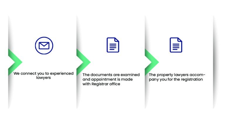 Property Registration – Finnsdom